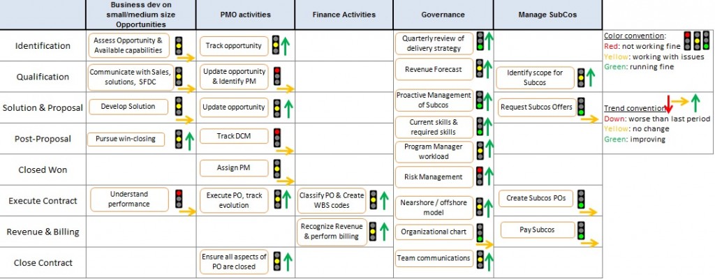 Process-improvement-Dashboard -joapen projects